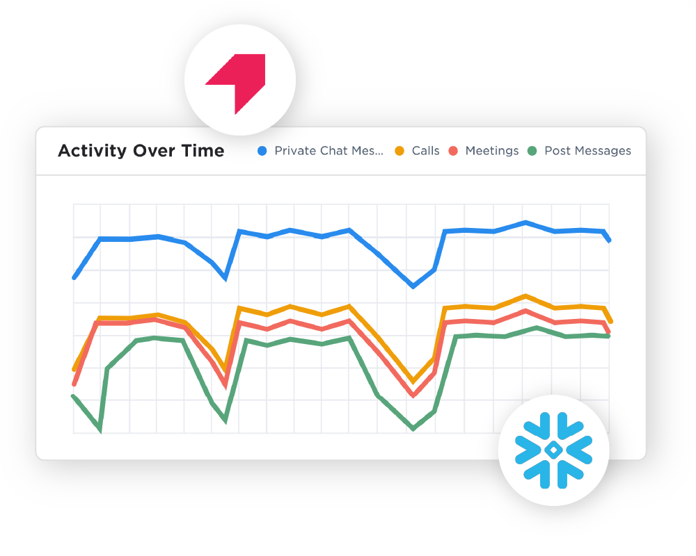 BrainStorm use case | Product adoption